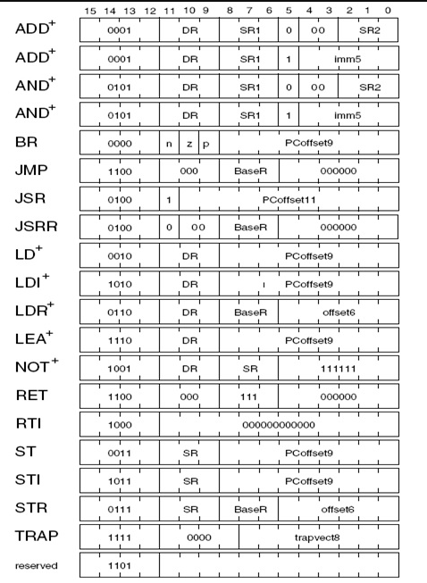 Solved Use the table to decode the following instructions. | Chegg.com