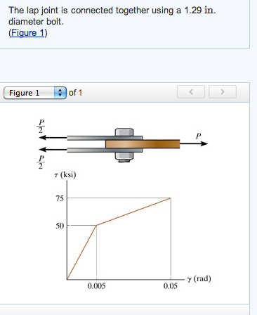 Solved The lap joint is connected together using a 1.29 in. | Chegg.com