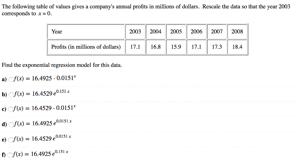 Solved The Following Table Of Values Gives A Company s Chegg solved-the-following-table-of-values-gives-a-company-s-chegg