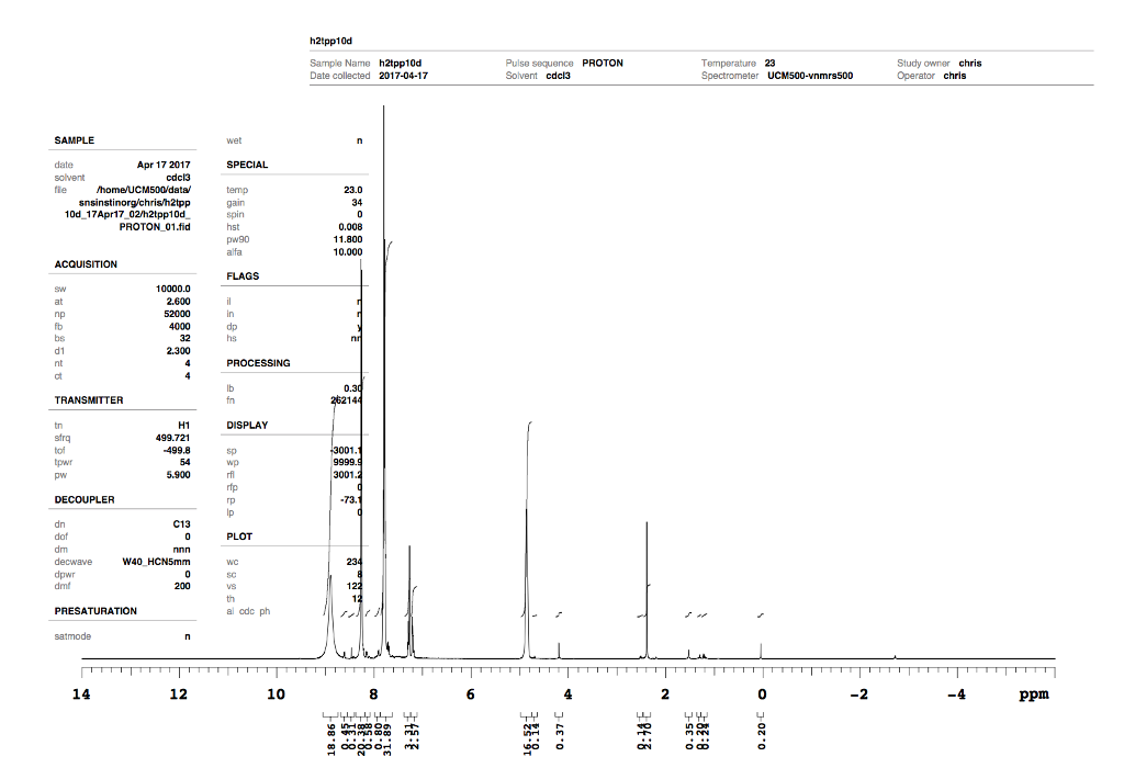 Solved How does the NMR spectrum and H2TPP chagnge upon | Chegg.com