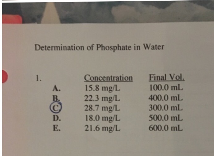 Solved DETERMINATION OF PHOSPHATE IN WATER I. Option What is | Chegg.com