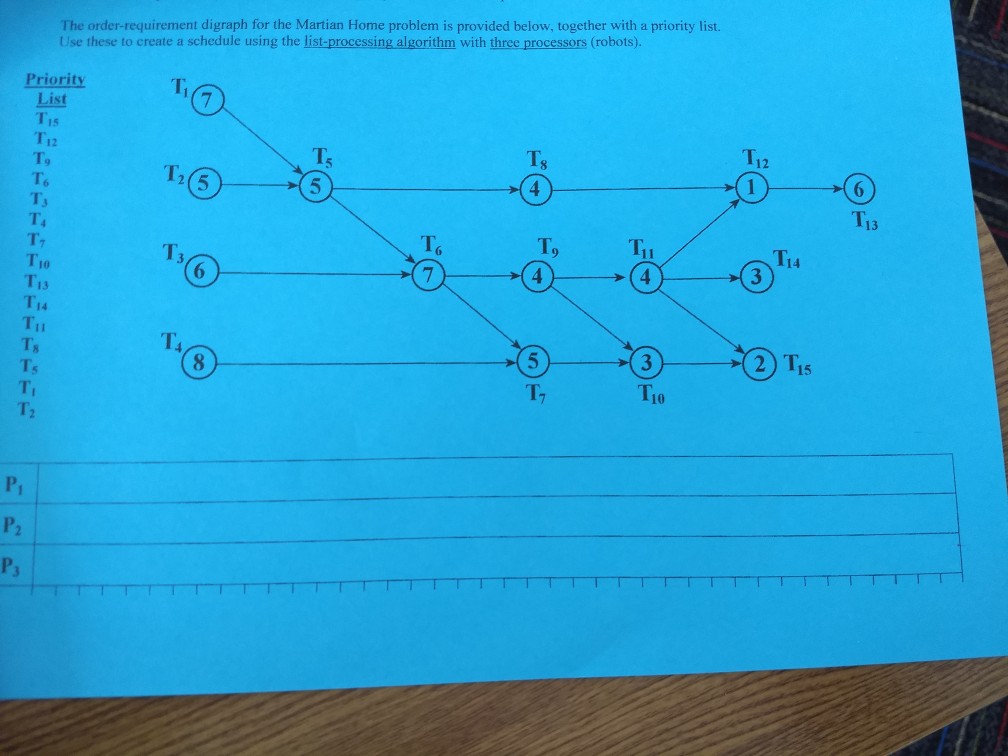 The order-requirement digraph for the Martian Home | Chegg.com