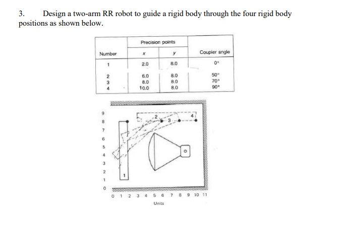 3.Design a two-arm RR robot to guide a rigid body | Chegg.com