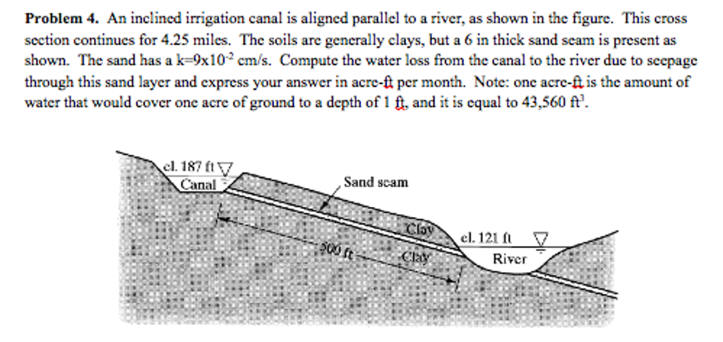 Solved An inclined irrigation canal is aligned parallel to a | Chegg.com