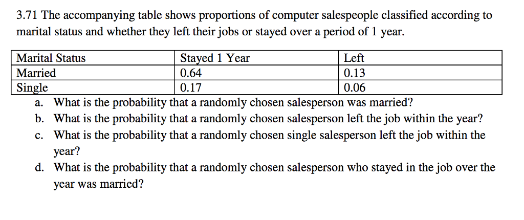 Solved The accompanying table shows proportions of computer | Chegg.com