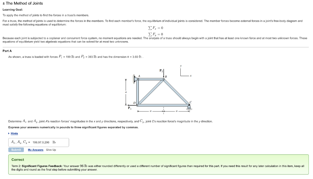Solved ± The Method of Joints Learning Goal: To apply the | Chegg.com