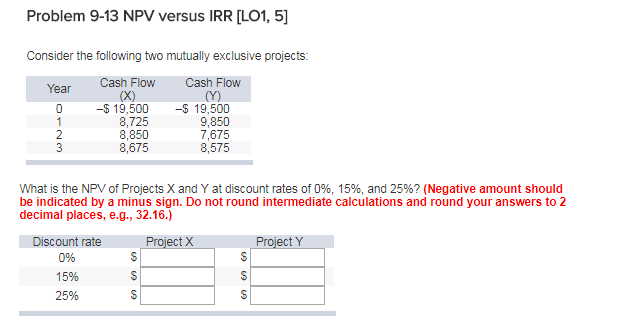 Solved Problem 9-13 NPV versus IRR [LO1, 5] Consider the | Chegg.com