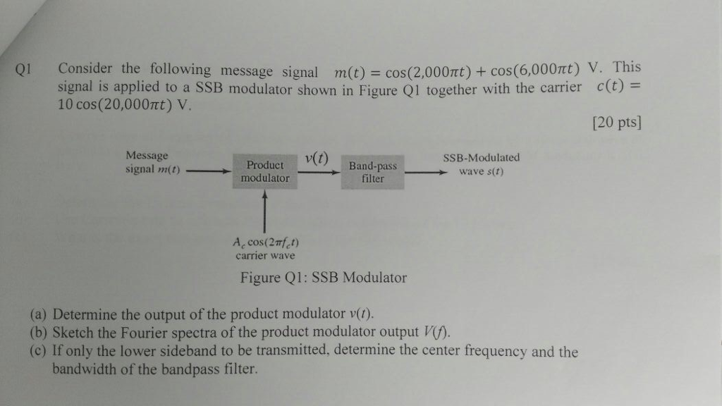 Solved Consider the following message signal | Chegg.com