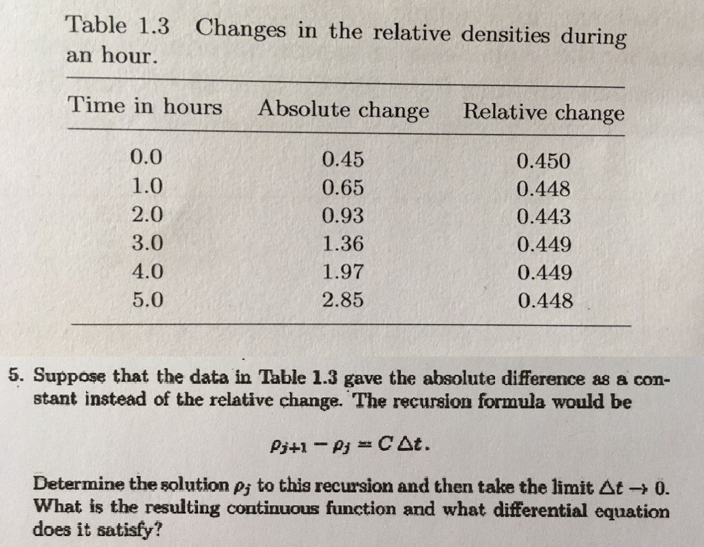 Solved Suppose that the data in Table 1.3 gave the absolute | Chegg.com