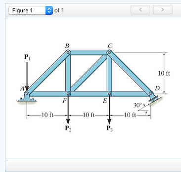 Solved Determine the force in member AB, AF, BF, BC, FE, ED, | Chegg.com