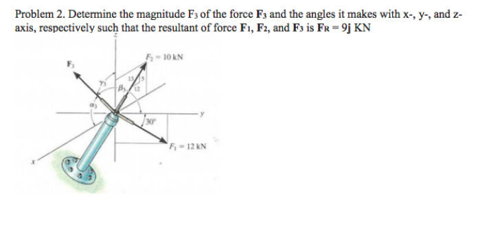 Solved Problem 2. Determine the magnitude Fs of the force Fs | Chegg.com