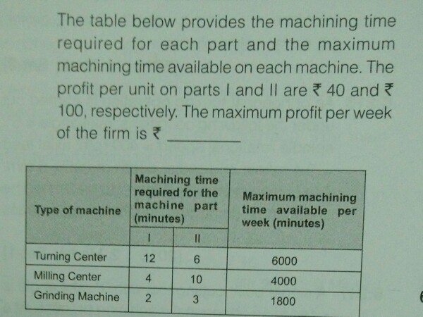 Solved The table below provides the machining time required | Chegg.com