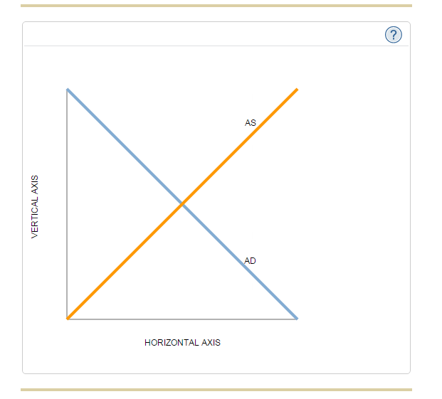 Solved 2. Explaining short-run economic fluctuations Most | Chegg.com
