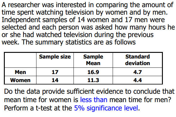 Solved A researcher was interested in comparing the amount | Chegg.com