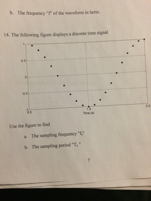 Solved The frequency "f" of the waveform in hertz. The | Chegg.com