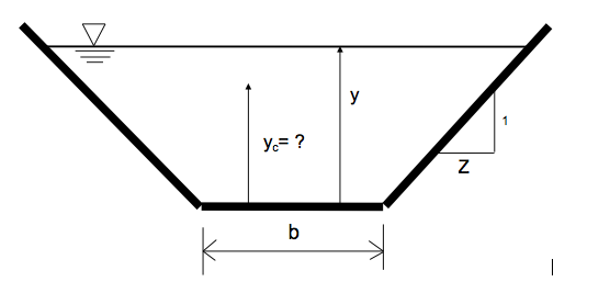 Solved Determine the critical depth in the trapezoidal | Chegg.com