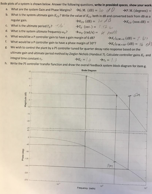 Solved Bode plots of a system is shown below. Answer the | Chegg.com