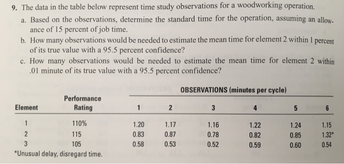 Solved The data in the table below represent time study | Chegg.com