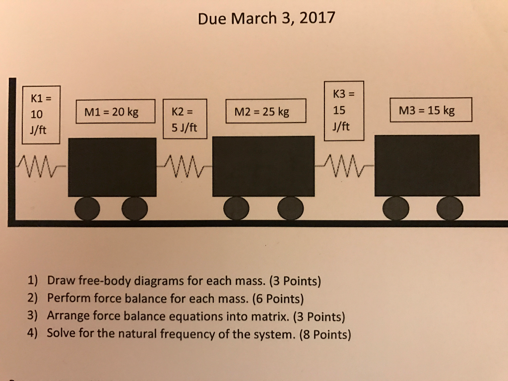 Solved Due March 3, 2017 K3 K1 M2.25 M1 20 kg K2 15 kg 10 | Chegg.com