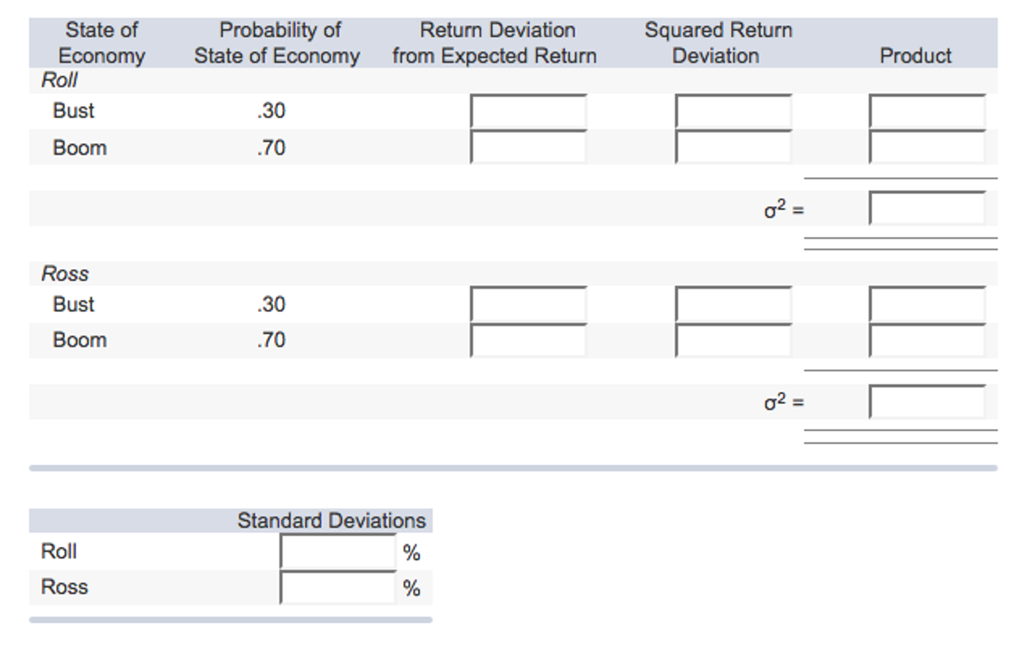 Solved Calculate the standard deviations for Roll and Ross | Chegg.com