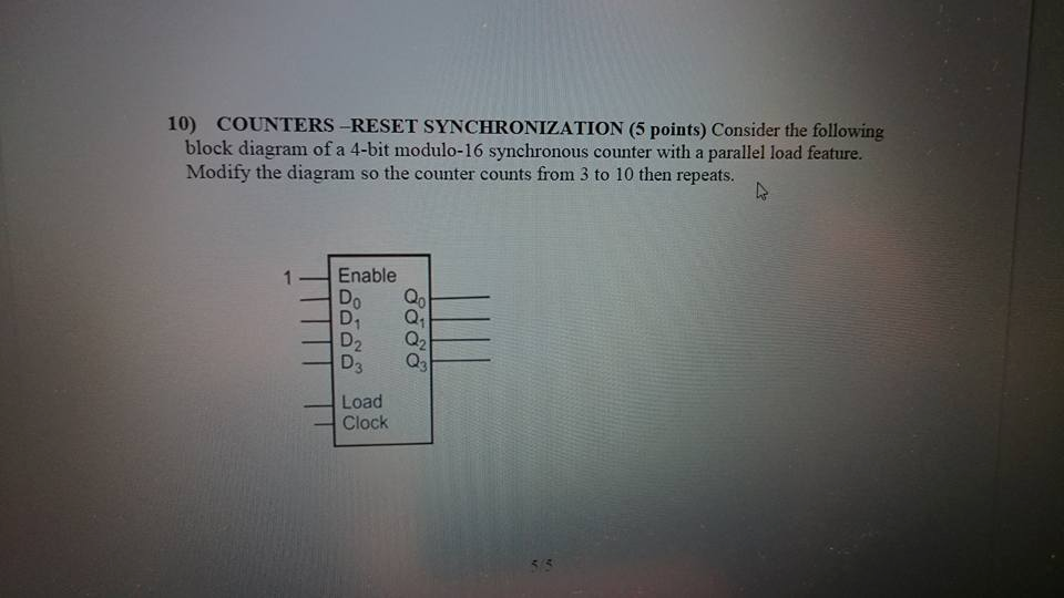 Solved Consider the following block diagram of a 4-bit | Chegg.com