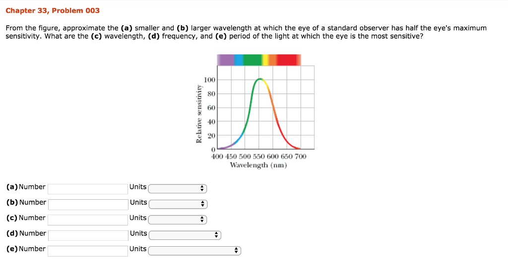 Solved Chapter 33, Problem 003 From the figure, approximate | Chegg.com
