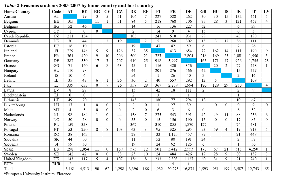 Socrates and Erasmus The Socrates II European program | Chegg.com