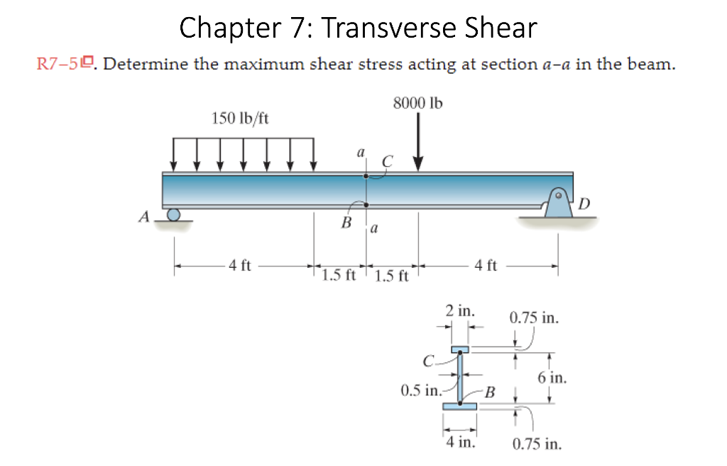 Solved Chapter 7: Transverse Shear R7-5. Determine the | Chegg.com