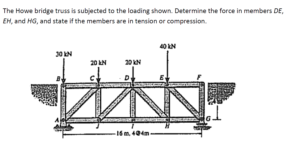 Solved The Howe bridge truss is subjected to the loading | Chegg.com