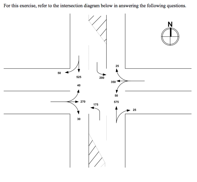 Solved For this exercise, refer to the intersection diagram | Chegg.com