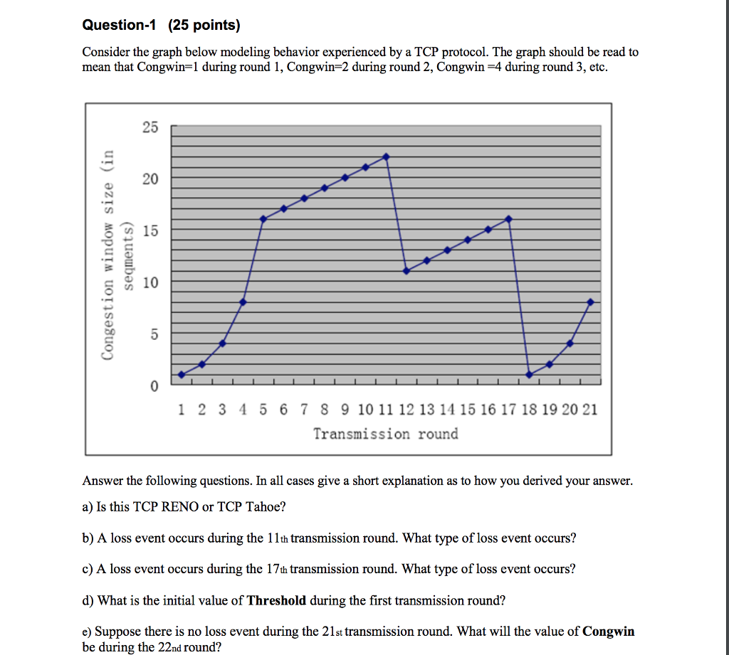 Solved Question-1 (25 points) Consider the graph below | Chegg.com