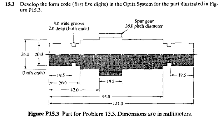 Solved Develop The Form Code First 5 Digits In The Opitz 