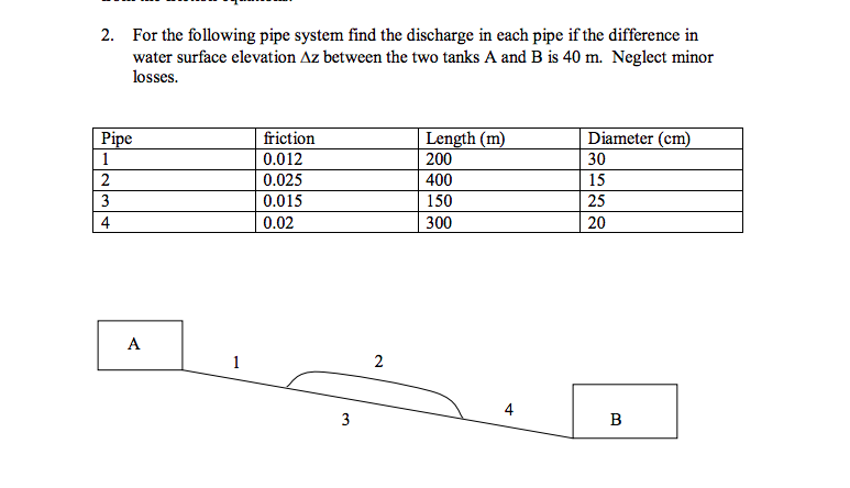 Solved 2. For the following pipe system find the discharge | Chegg.com