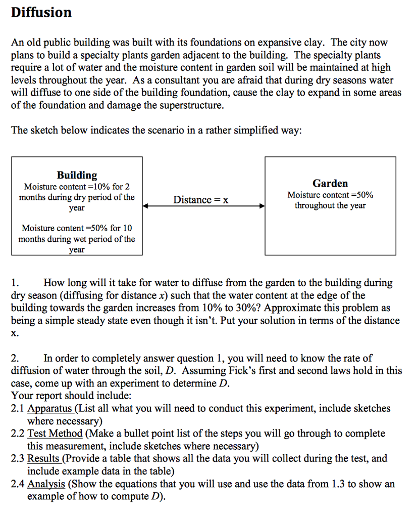 Diffusion An old public building was built with its | Chegg.com
