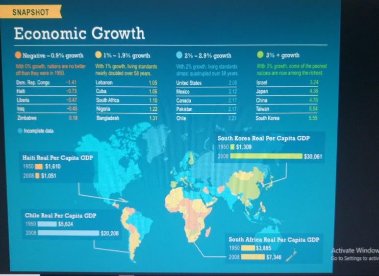 Solved SNAPSHOT Economic Growth .Negative-0.9% growth With | Chegg.com