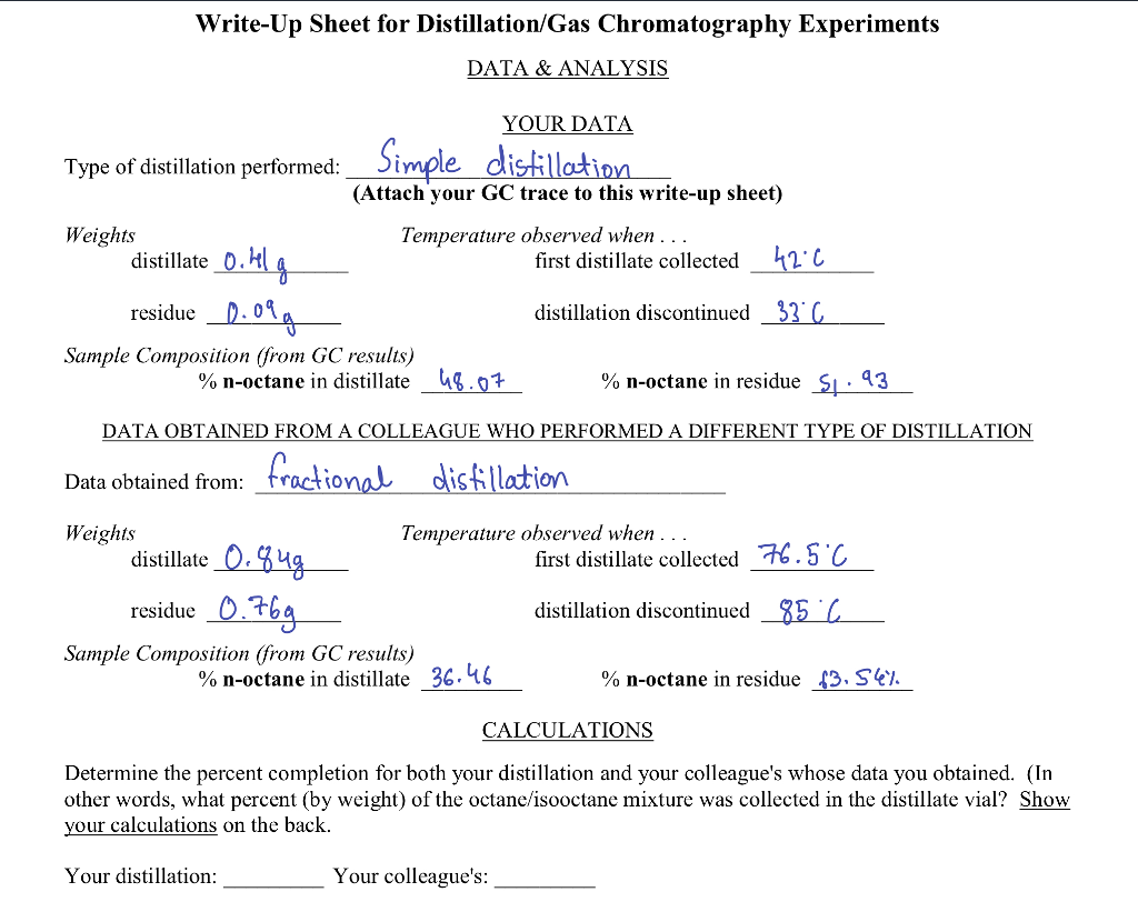 Solved Write-Up Sheet for Distillation/Gas Chromatography | Chegg.com