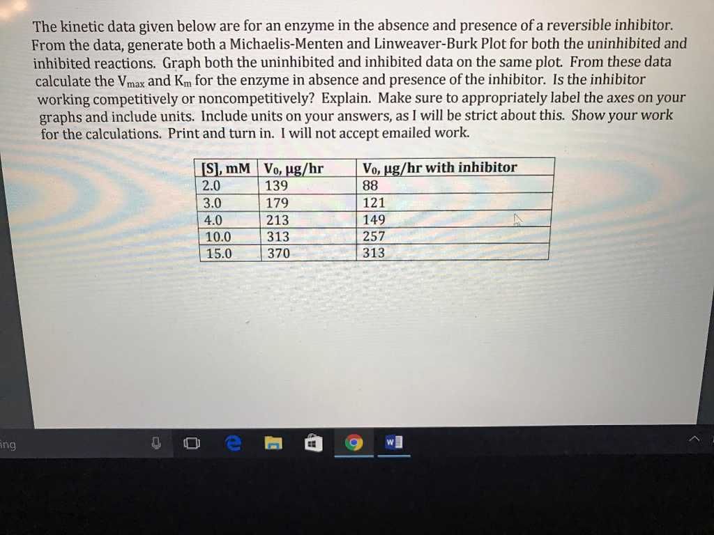 Solved The kinetic data given below are for an enzyme in the | Chegg.com