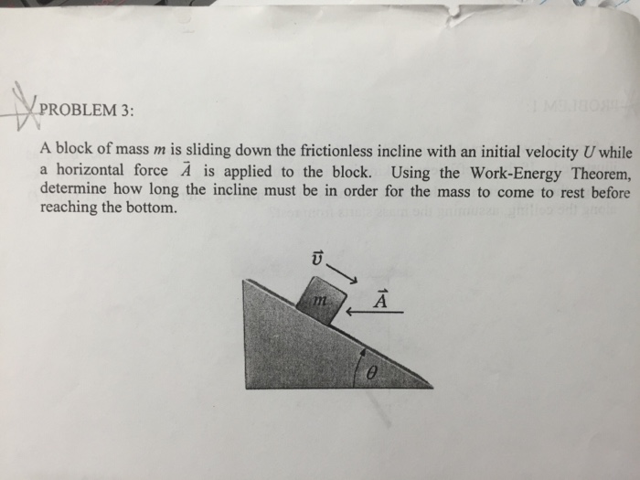 Solved A block of mass m is sliding down the frictionless | Chegg.com