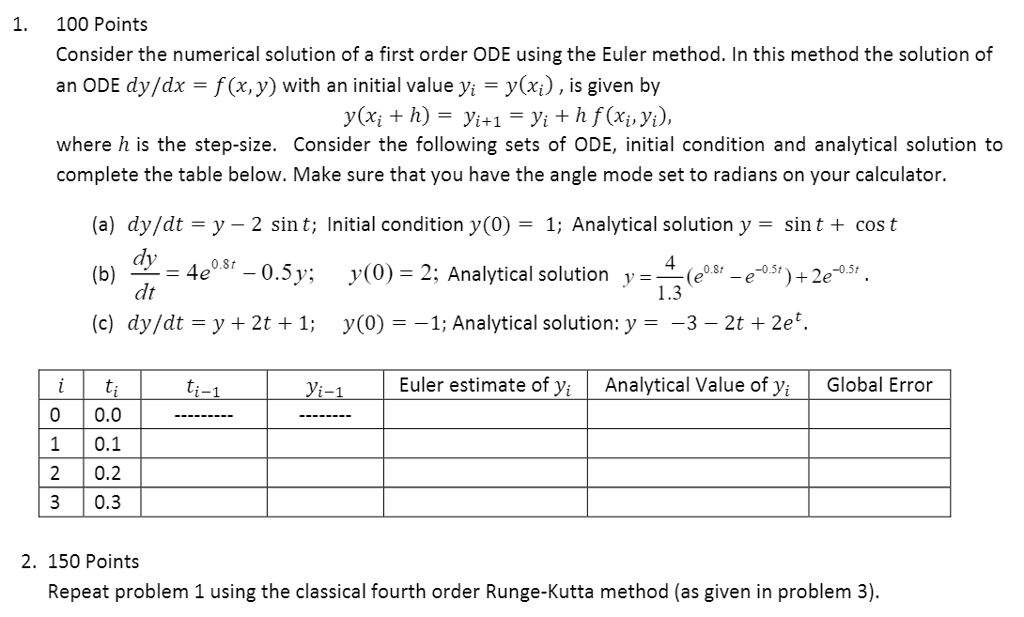 Solved Consider the numerical solution of a first order ODE | Chegg.com