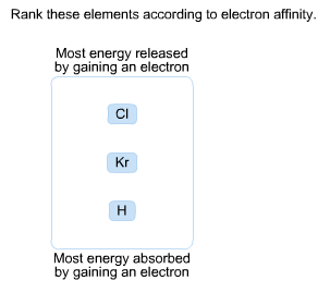 Solved Rank these elements according to electron affinity. | Chegg.com