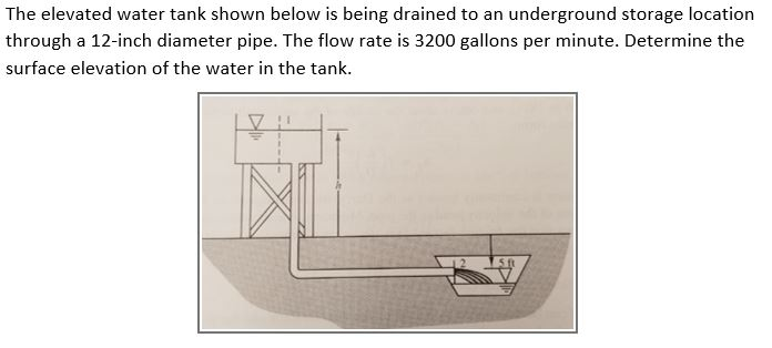 Solved The elevated water tank shown below is being drained | Chegg.com