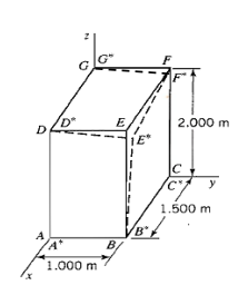 Solved A machine part in the form a parallelopiped is | Chegg.com