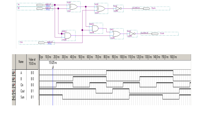 Solved Circuit Is Simulated Below Using Timing Simulation