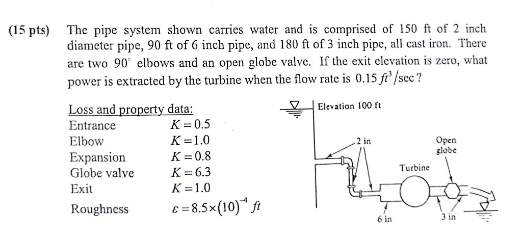 Solved (15 pts) The pipe system shown carries water and is | Chegg.com