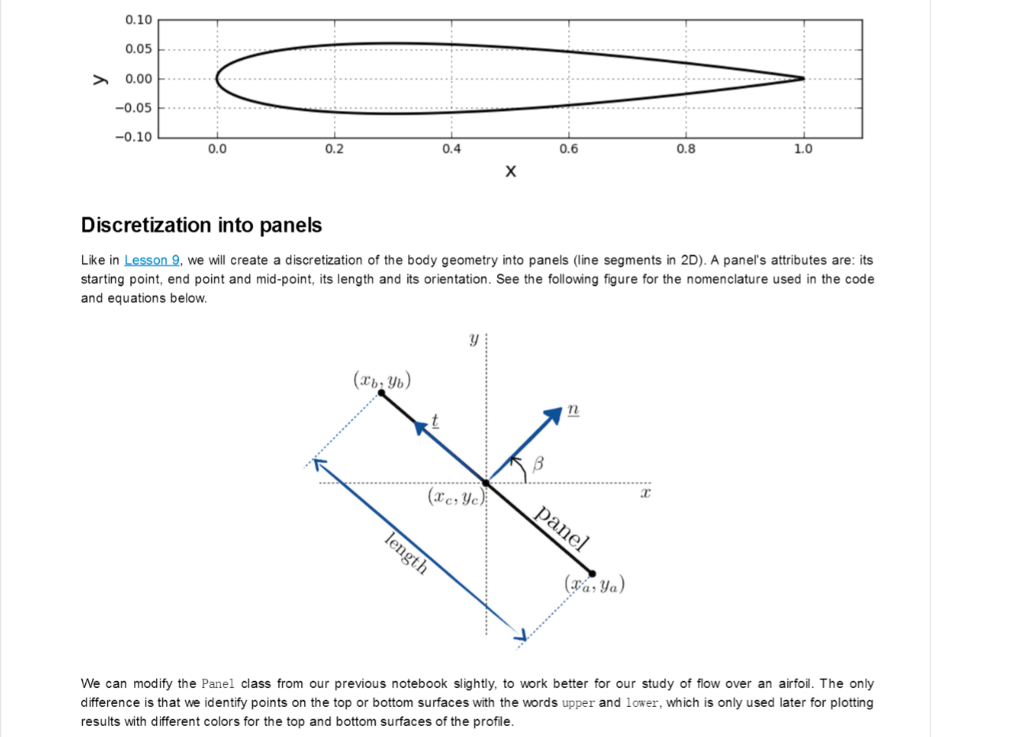 Solved Source panel method We are now getting close to the | Chegg.com