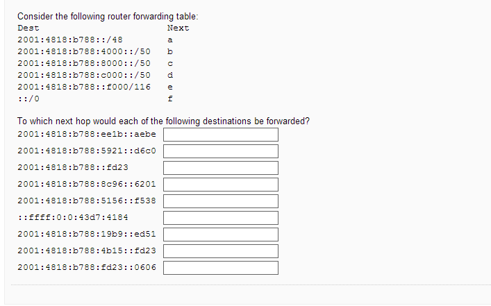 Consider the following router forwarding table: To | Chegg.com