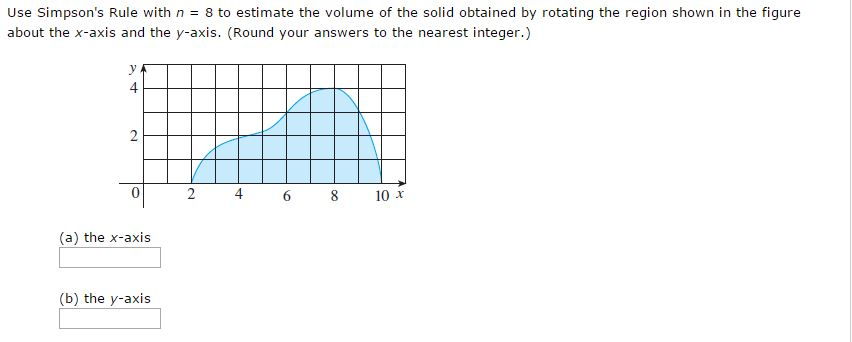 Solved Use Simpson's Rule with n = 8 to estimate the volume | Chegg.com