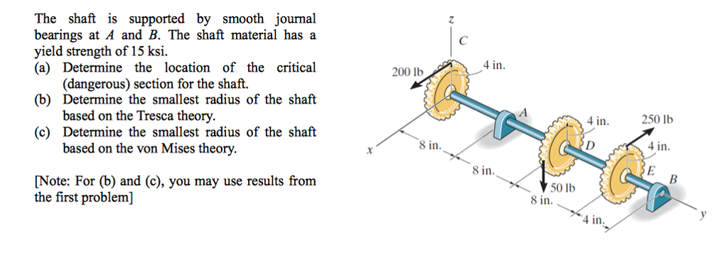 Solved The shaft is supported by smooth journal bearings at | Chegg.com