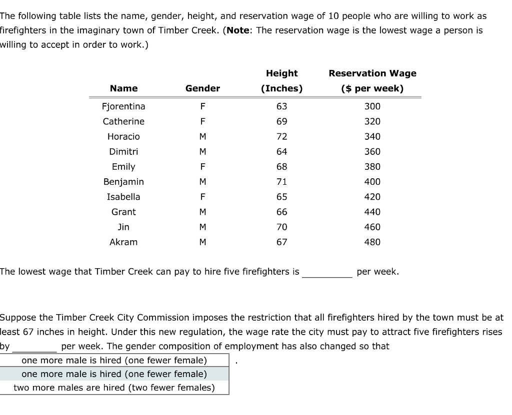 Solved The following table lists the name, gender, height, | Chegg.com