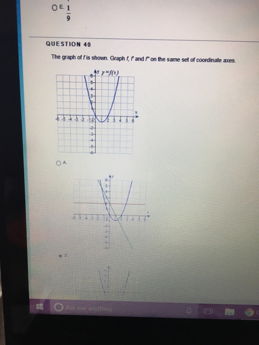 Solved The graph off is shown Graph f, f' f" and f on the | Chegg.com